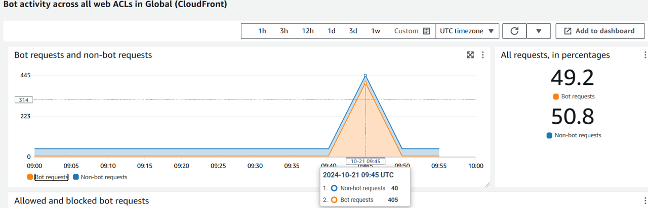 Review the WAF Bot Dashboard :: AWS WAF